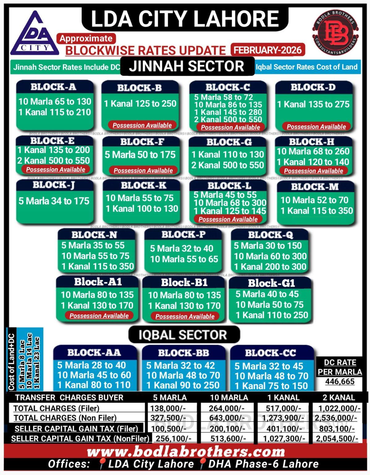 LDA City Block Wise Rates Latest Update – February 2026 - BODLA BROTHERS®